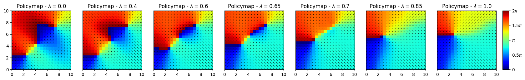 User Interactive Offline Reinforcement Learning | GitHub page for the paper: User Interactive ...